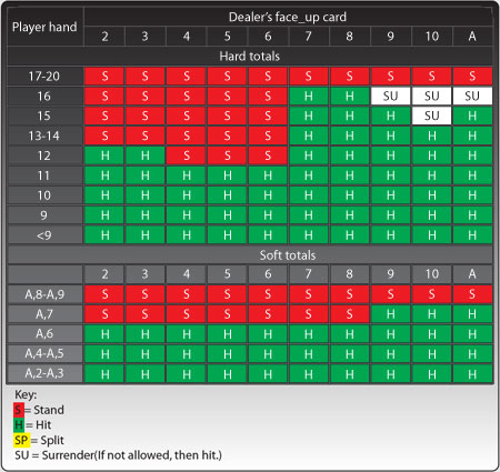 Live European (single zero) roulette for Americans | Livedealer.org