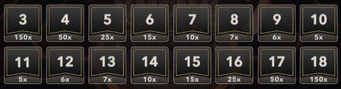 How to Play Lightning Dice | Livedealer.org