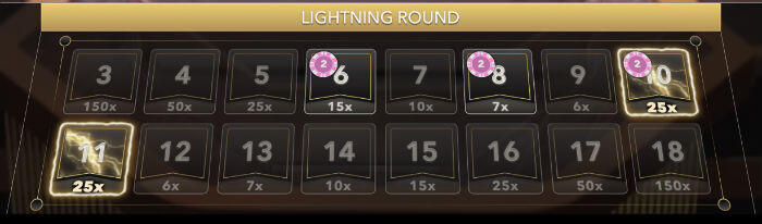 How to Play Lightning Dice | Livedealer.org