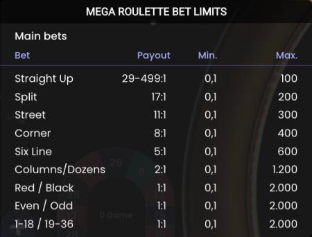 Mega Roulette: Pragmatic's latest Mega live game | Livedealer.org