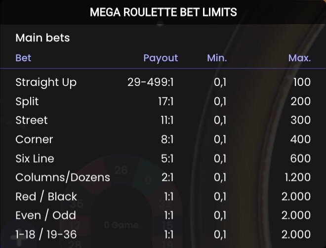 Mega Roulette: Pragmatic's latest Mega live game | Livedealer.org