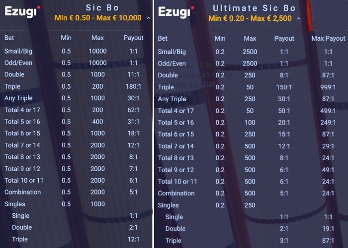 Ezugi Sic Bo and Ultimate Sic Bo | Livedealer.org