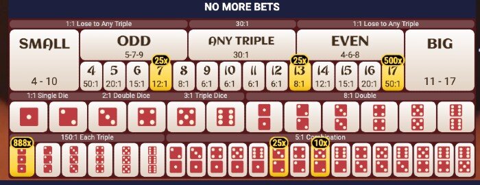 Ezugi Sic Bo and Ultimate Sic Bo | Livedealer.org