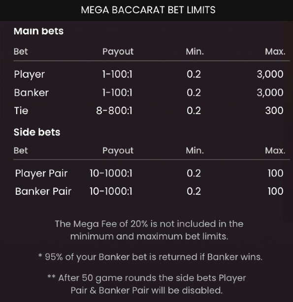 Mega Baccarat from Pragmatic Play | Livedealer.org