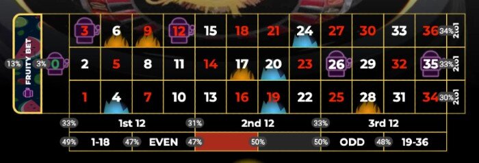 Playtech Lucky Ball Roulette | Livedealer.org