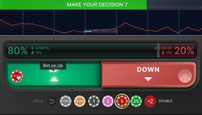 Stock Market Live from Evolution | Livedealer.org