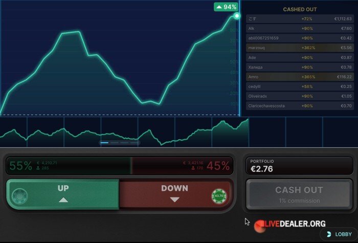 Stock Market Live from Evolution | Livedealer.org